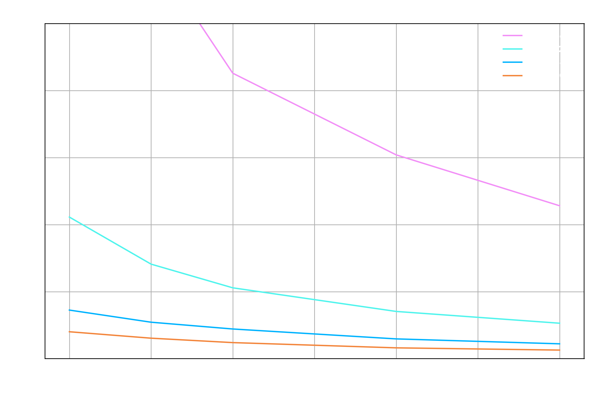 Benchmarking Real-Time Performance of Copresence AI Avatars